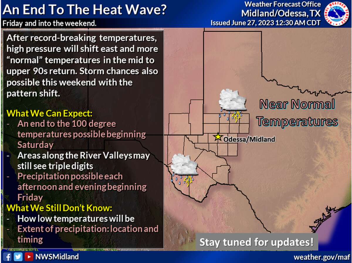National Weather Service: Heat relief is coming to Midland, Texas