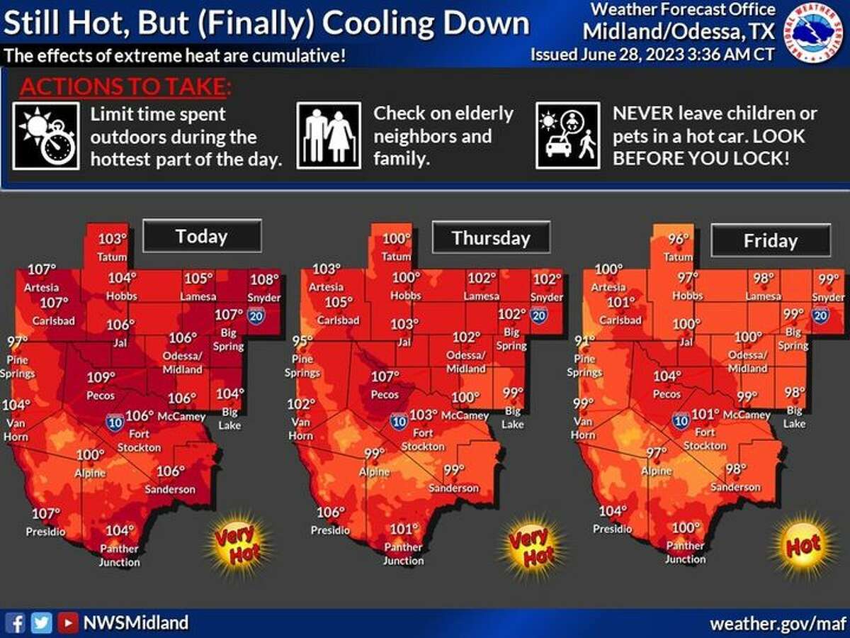 NWS: Midland's 100-degree streak hits 14 straight days