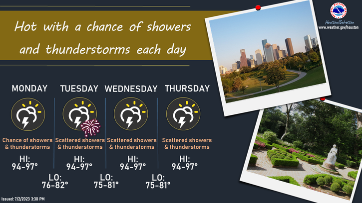 Houston forecast: Slightly cooler temperatures, showers, storms