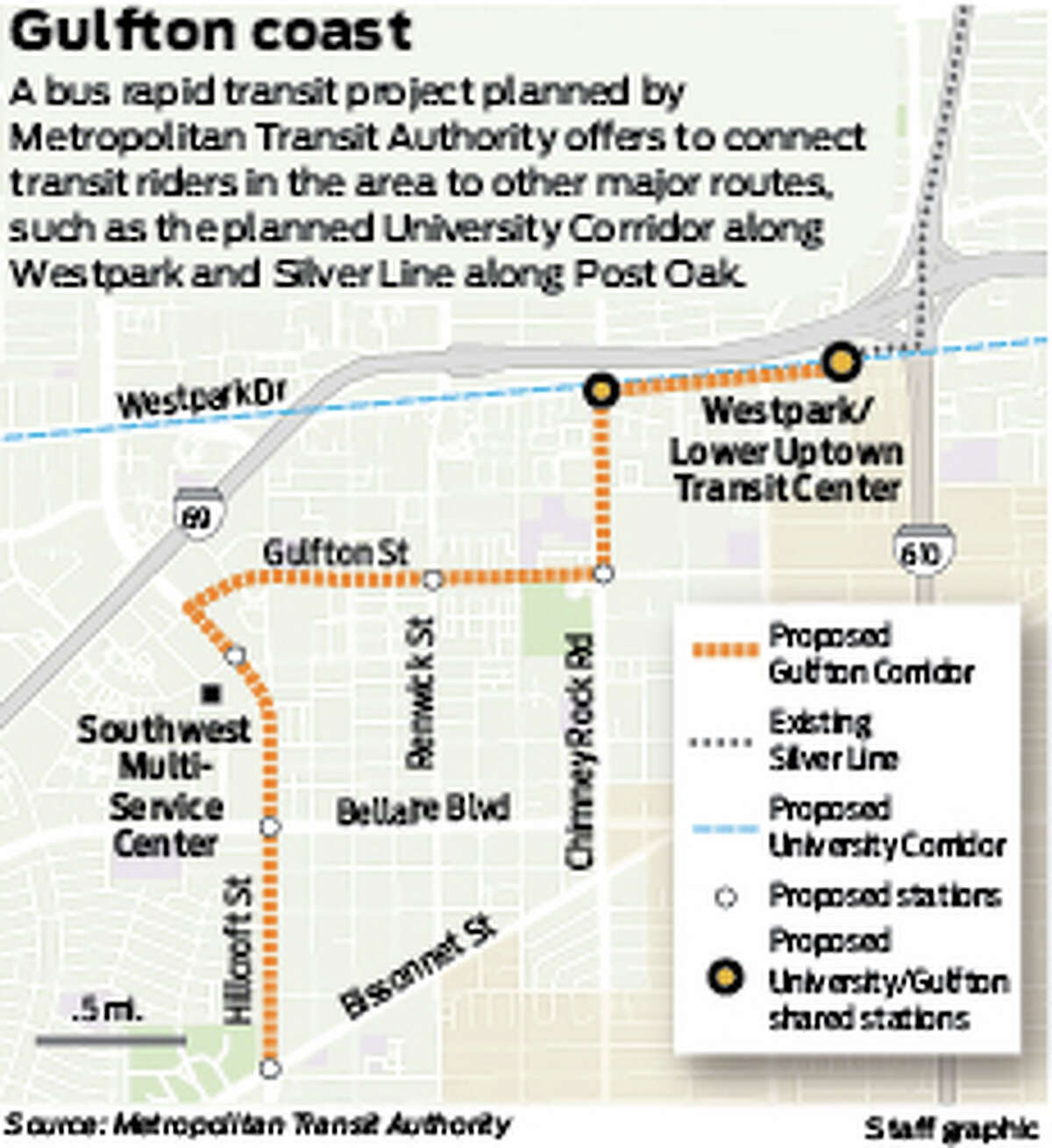 Gulfton BRT plan aims to fit big buses in tight street space