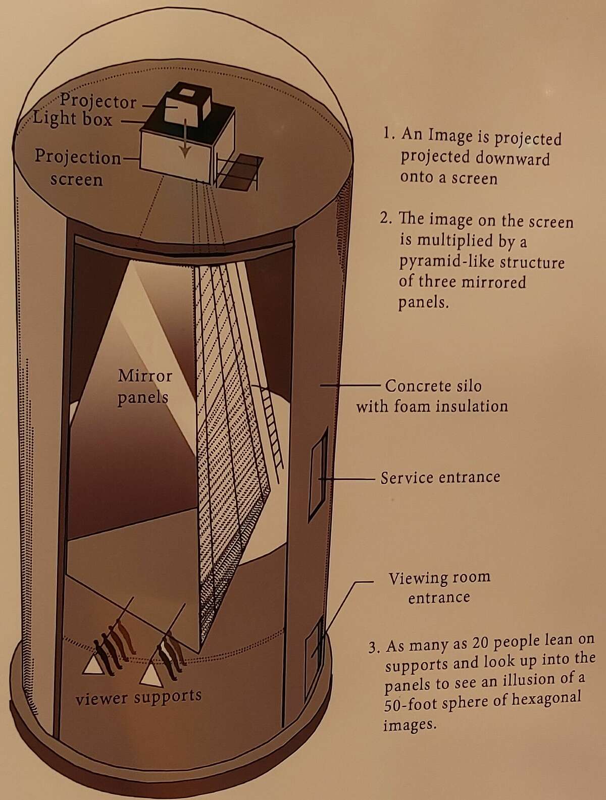 Visiting the world’s largest kaleidoscope in the Catskills