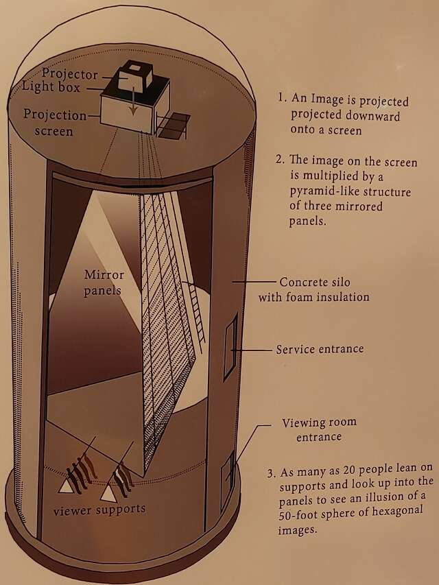 Visiting the world’s largest kaleidoscope in the Catskills