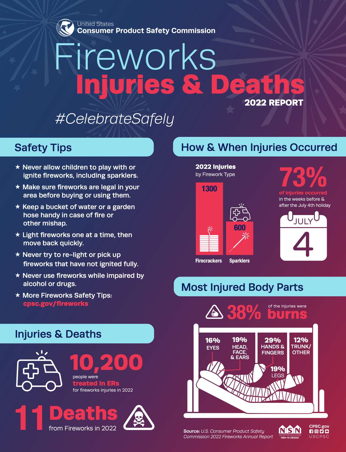 What to know about fireworks use in San Antonio this 4th of July