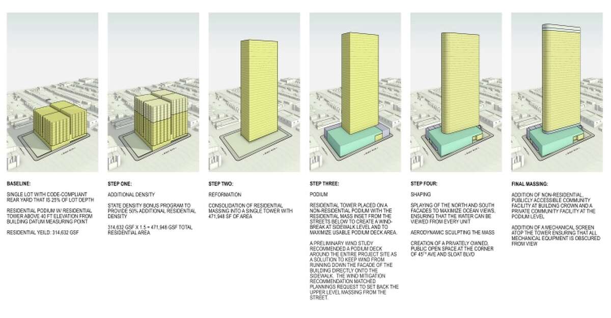 SF housing: Drawings of proposed 50-story tower in Sunset District