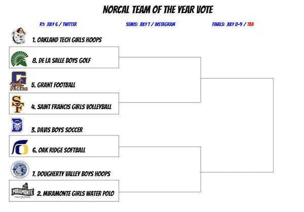 VOTE: SportStars’ 2022-23 NorCal Team Of The Year