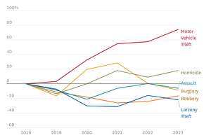 Susie Neilson, Data Reporter - San Francisco Chronicle