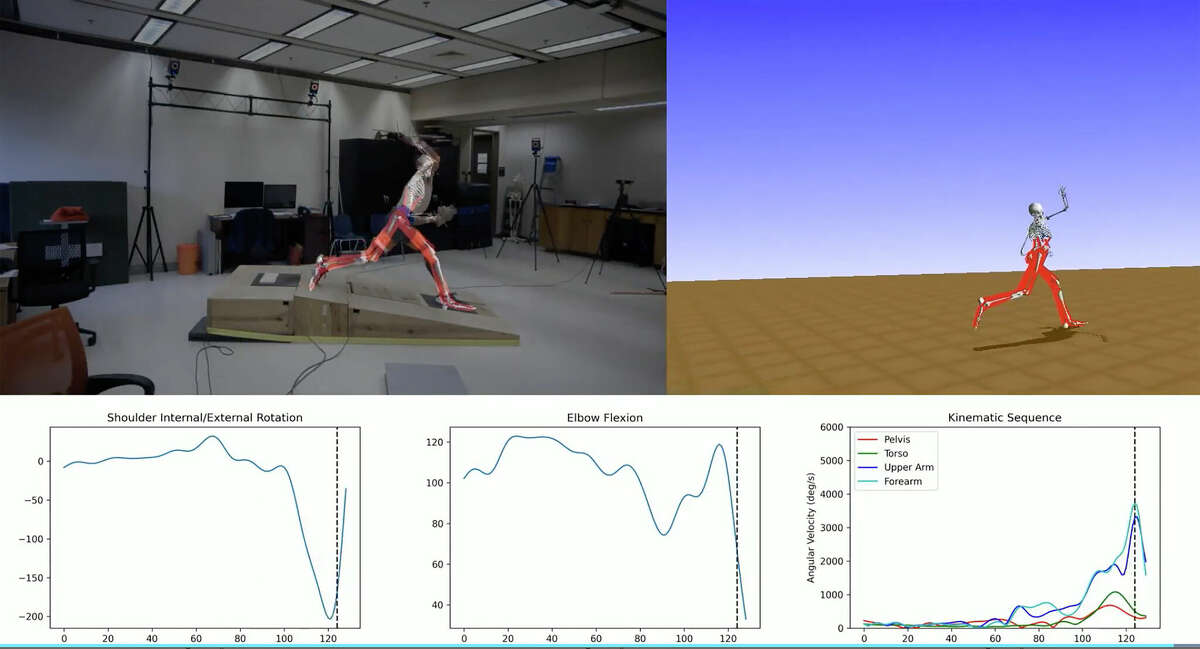 SwRI bringing motion-capture tech out of lab and into the field