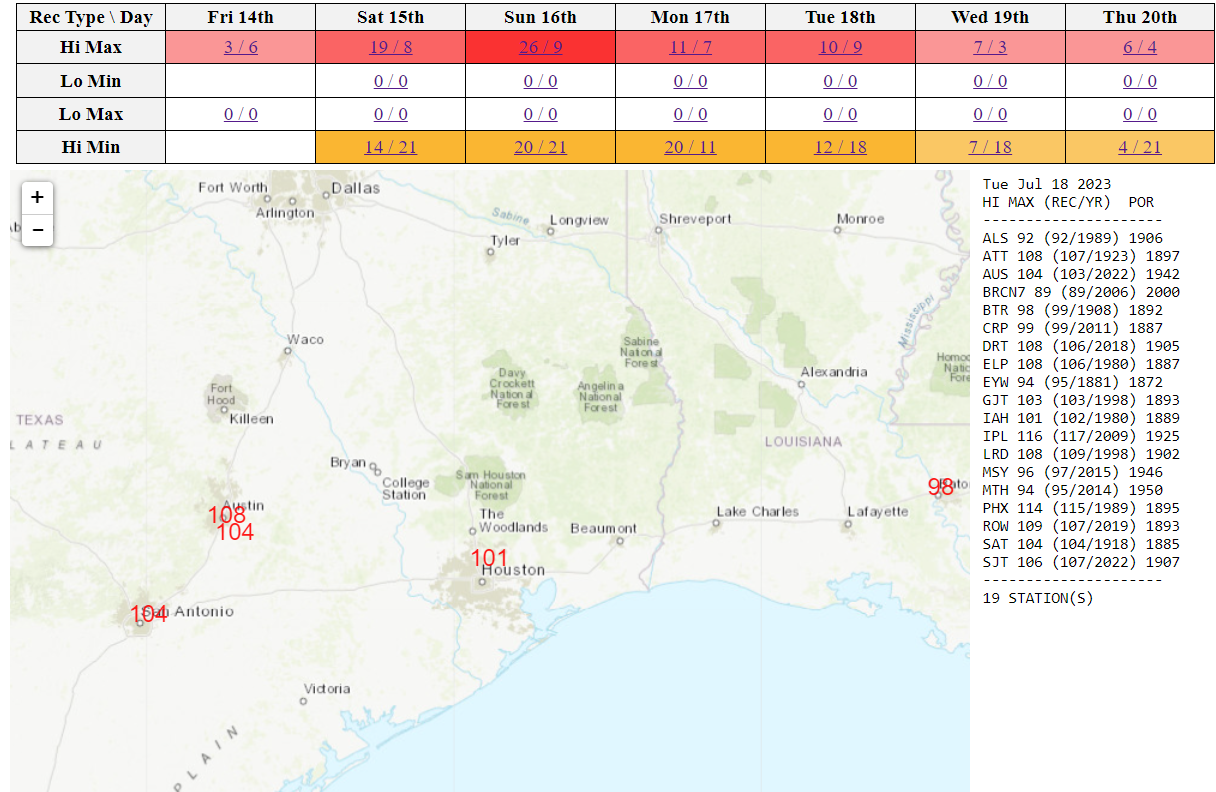 Houston weather could reach record temps as the Texas heat dome shifts