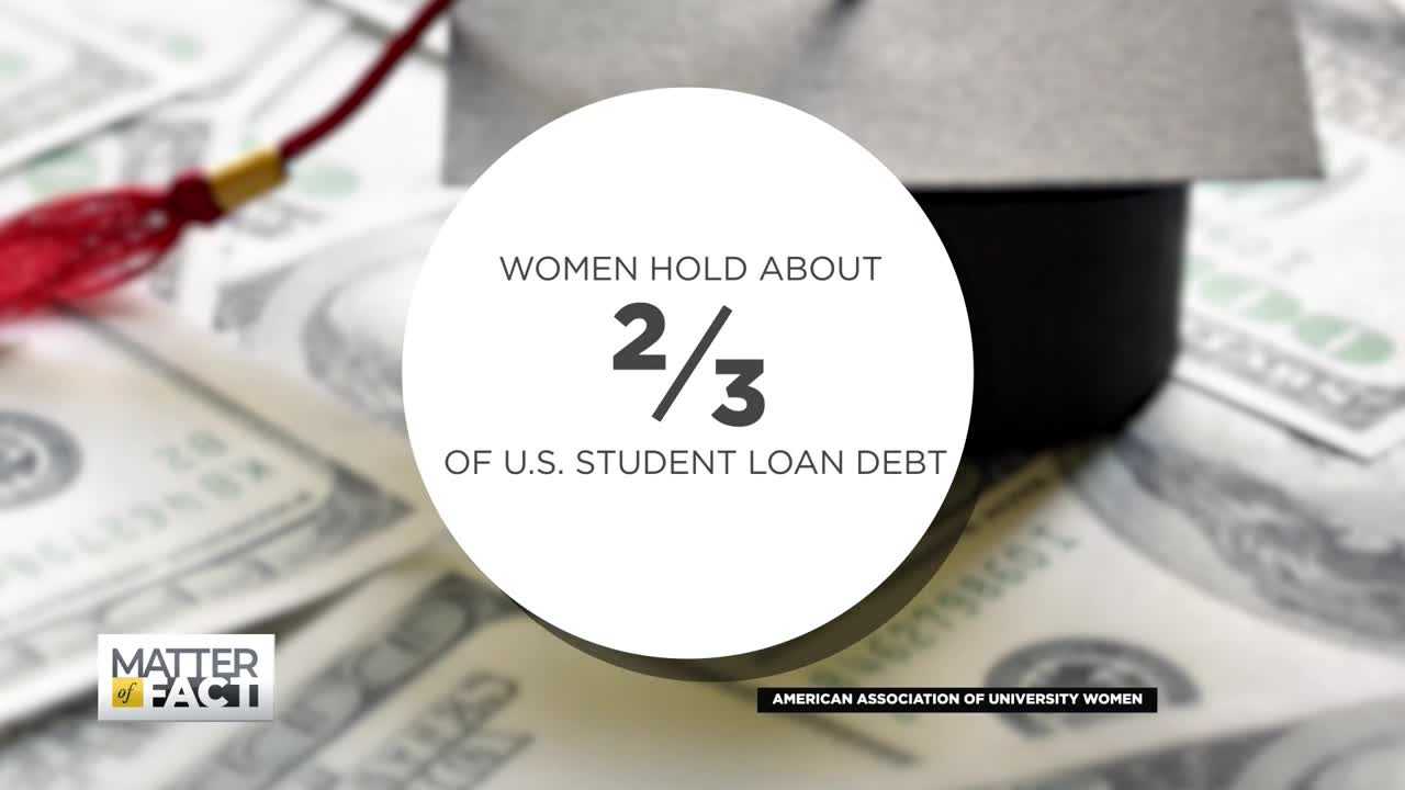 Women Hold Two-Thirds of American Student Debt