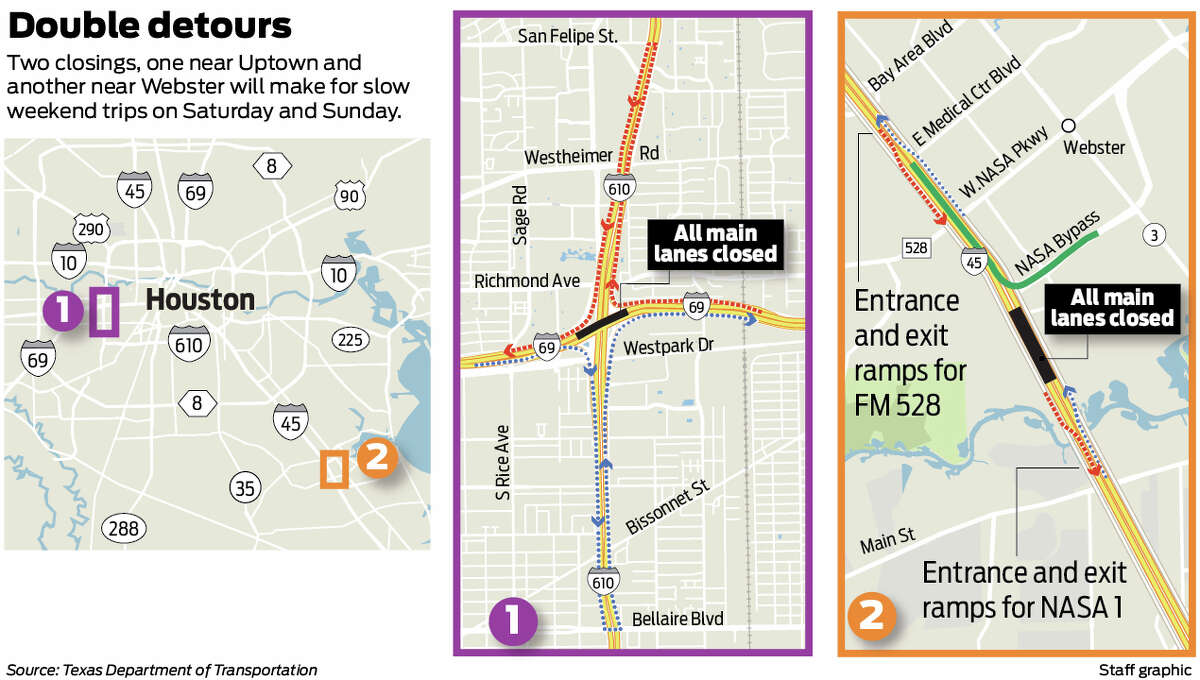 I-69, I-45 closings to complicate Houston weekend traffic