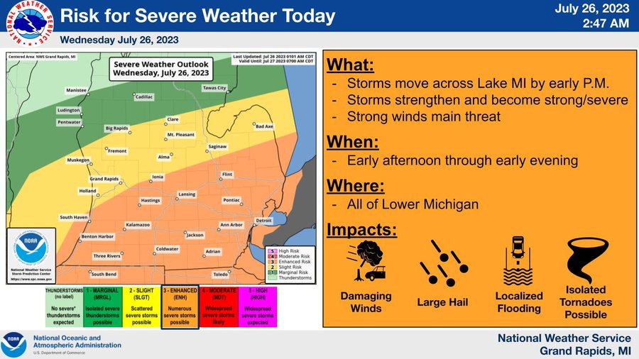Severe storms crossing Lake Michigan as region under air quality alert