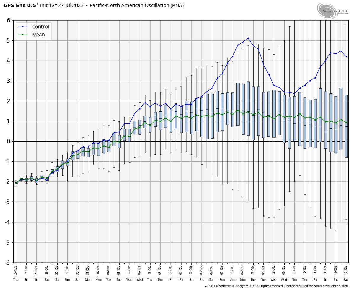 California weather: Here's what the rest of summer will bring