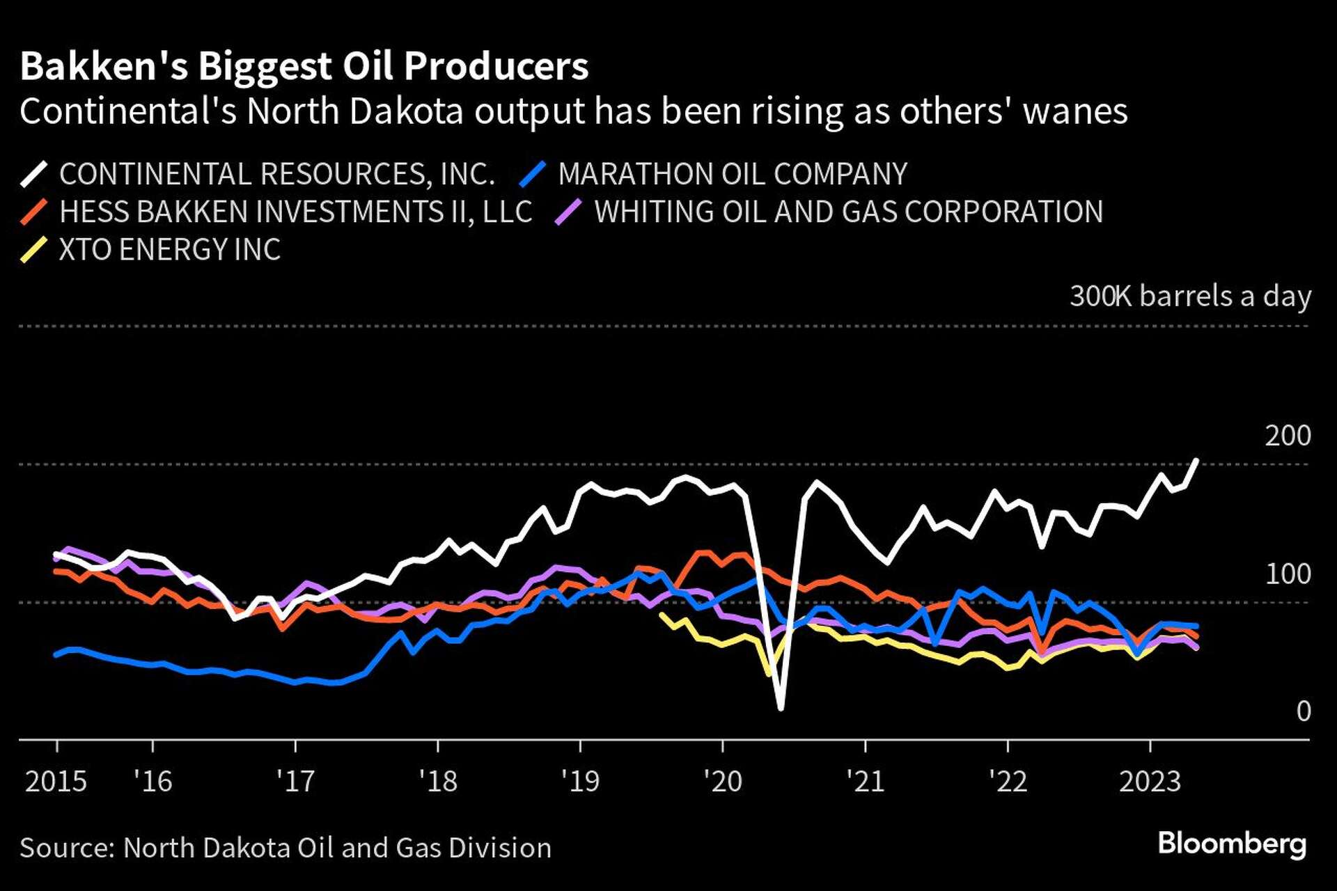 Harold Hamm sees a great oil fortune still untapped in US shale