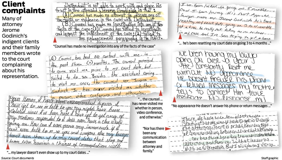 Houston lawyer made $586K on indigent defense in 2022 amid complaints