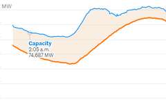 Permian Resources to acquire Earthstone Energy in $4.5 billion deal