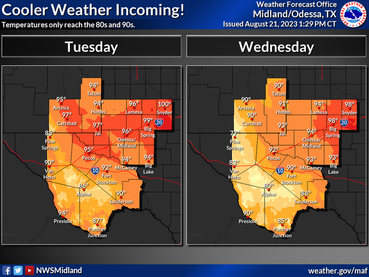 NWS in Midland calls for cooler temperatures, chance of rain
