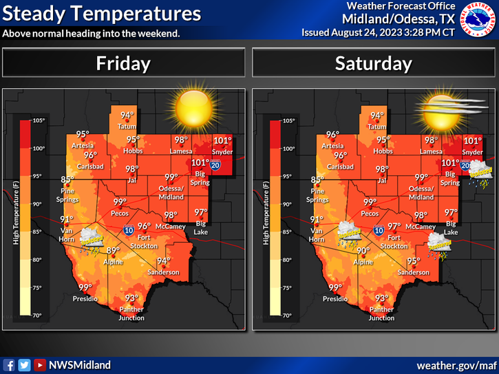 One last hot spell for Midland?