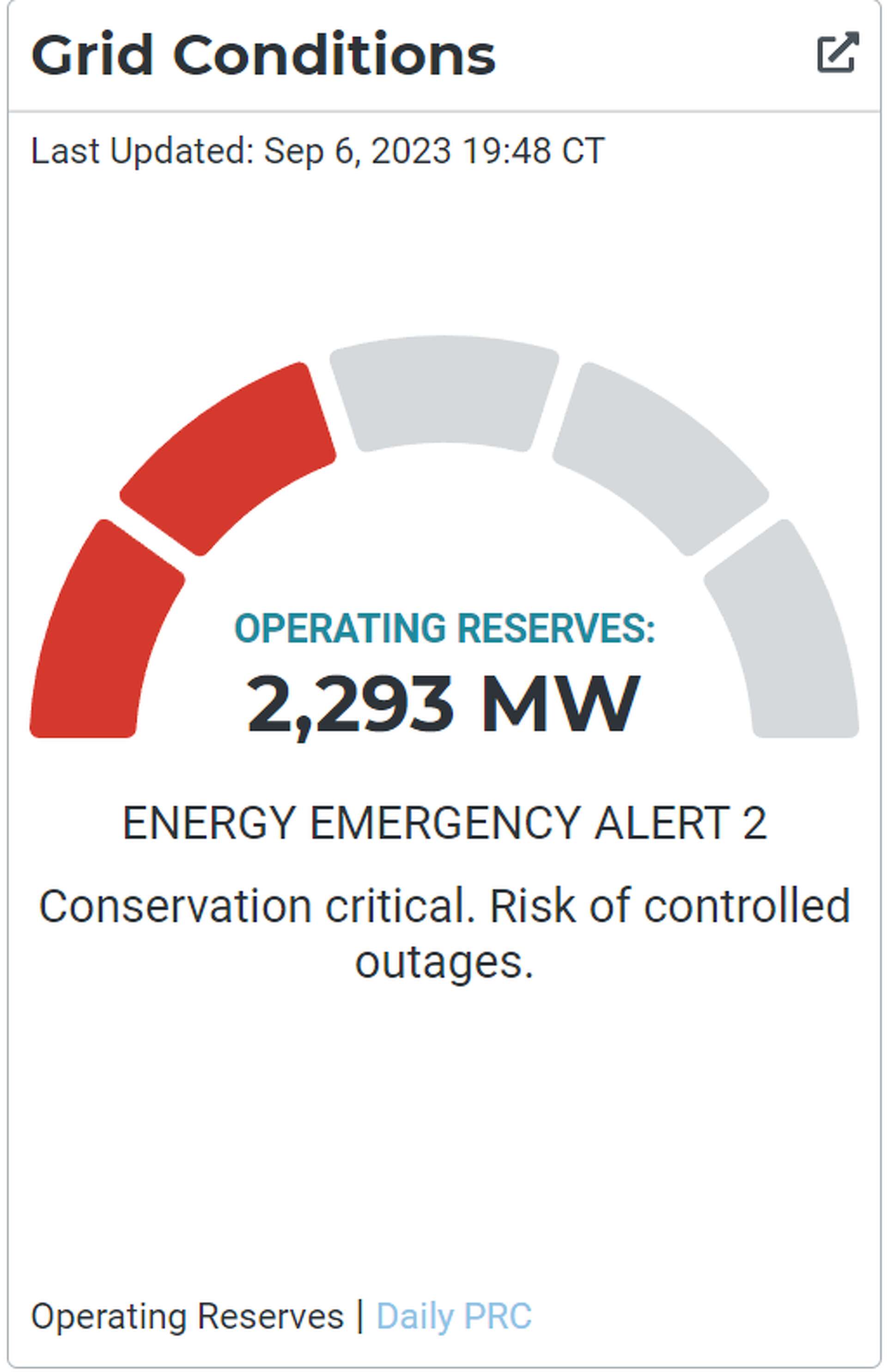 ERCOT briefly pushes power grid into level 2 emergency