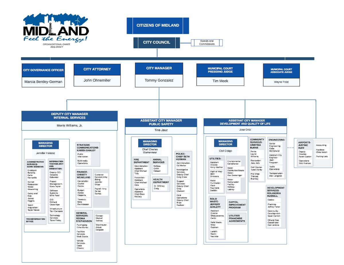 City of Midland: Fire chief to oversee Animal Services, Health Dept.