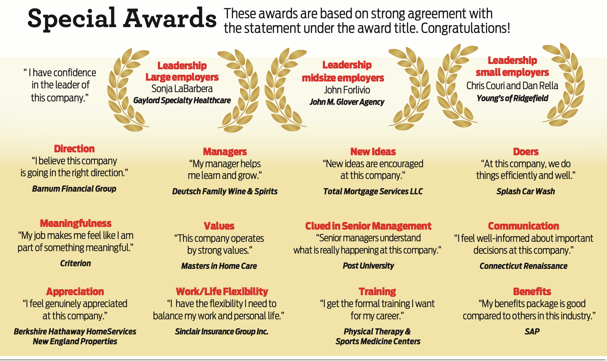 Top Workplaces 2023 special awards reveal CT companies’ best strengths