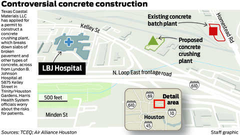 Concrete plant near LBJ Hospital may endanger patients, officials say