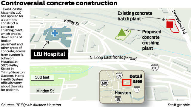 Concrete plant near LBJ Hospital may endanger patients, officials say
