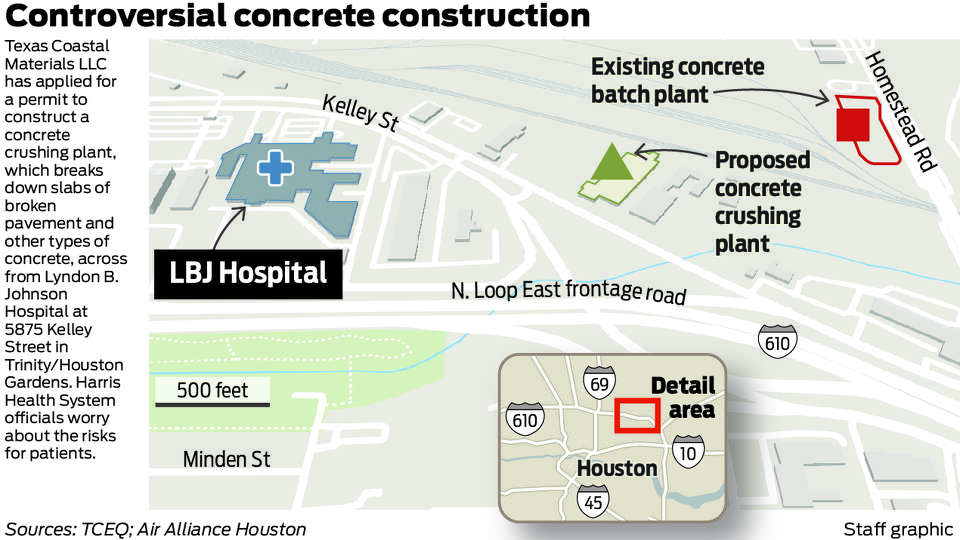 Concrete plant near LBJ Hospital may endanger patients, officials say