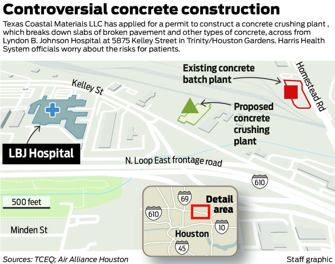 Concrete plant near LBJ Hospital may endanger patients, officials say