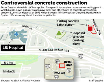 Concrete plant near LBJ Hospital may endanger patients, officials say