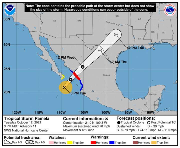 Fall hurricanes impact Texas from completely different direction