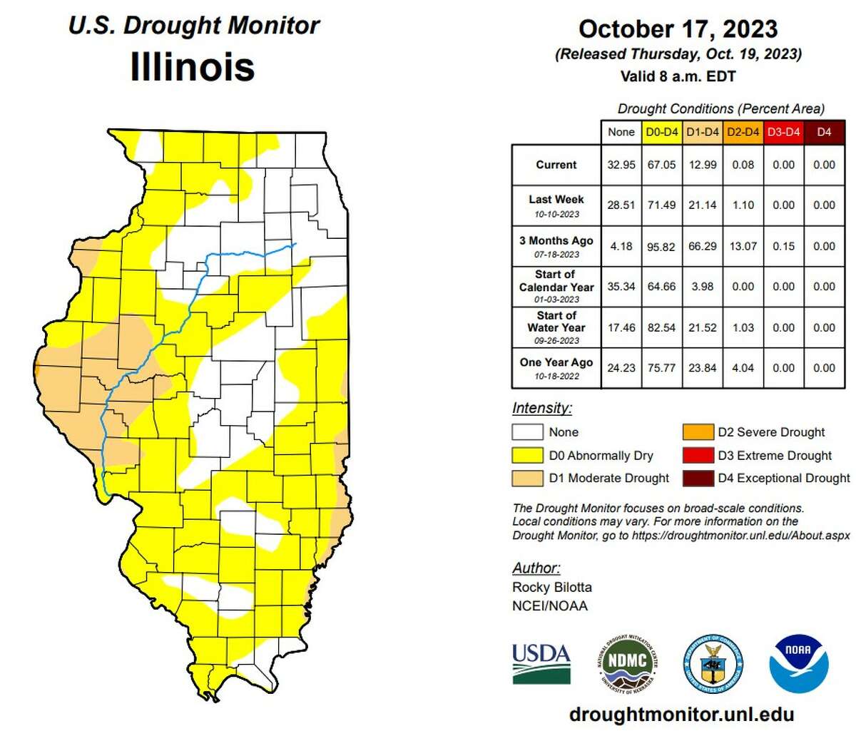 Drought’s grip on west-central Illinois weakens, but more rain needed