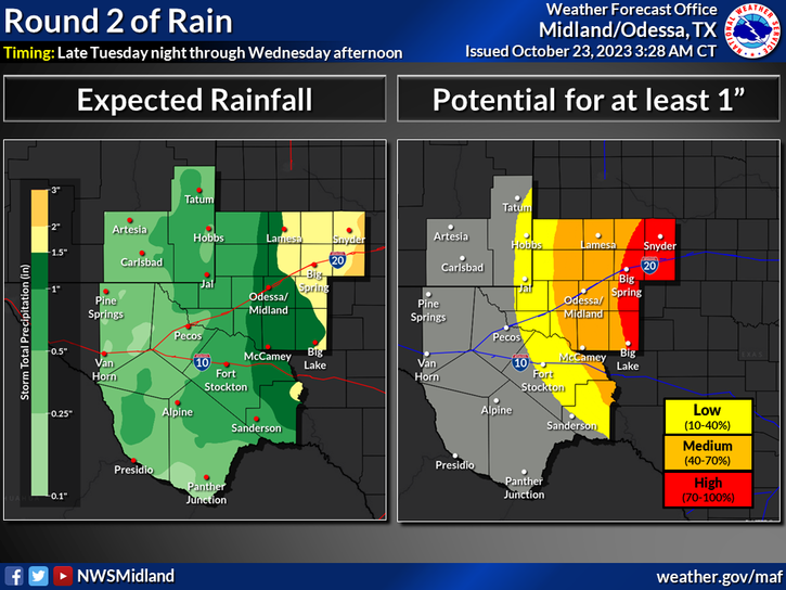 NWS: Most rain falls in Midland in one day in nearly a year