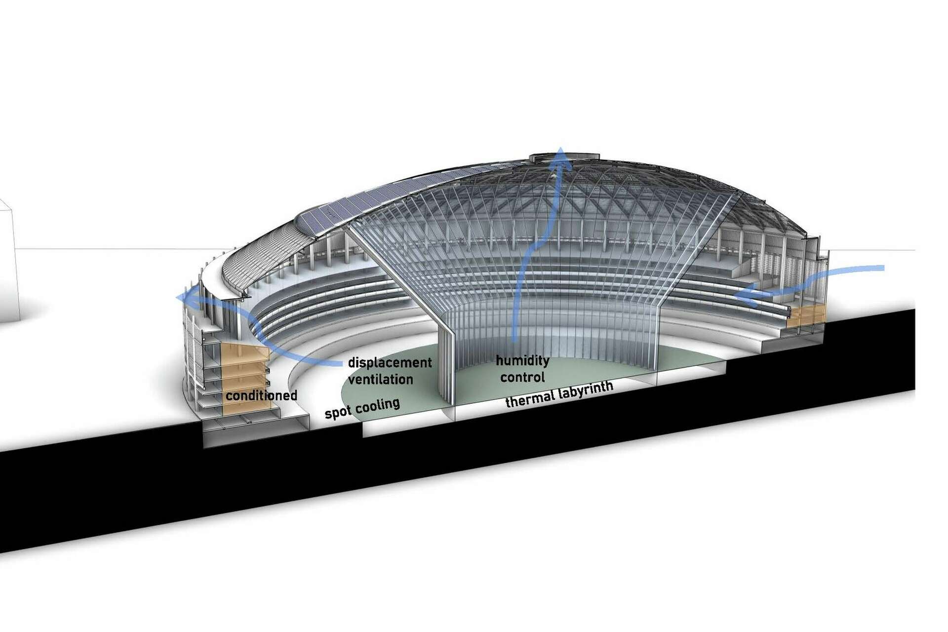 Design team imagines a second act for Houston's Astrodome