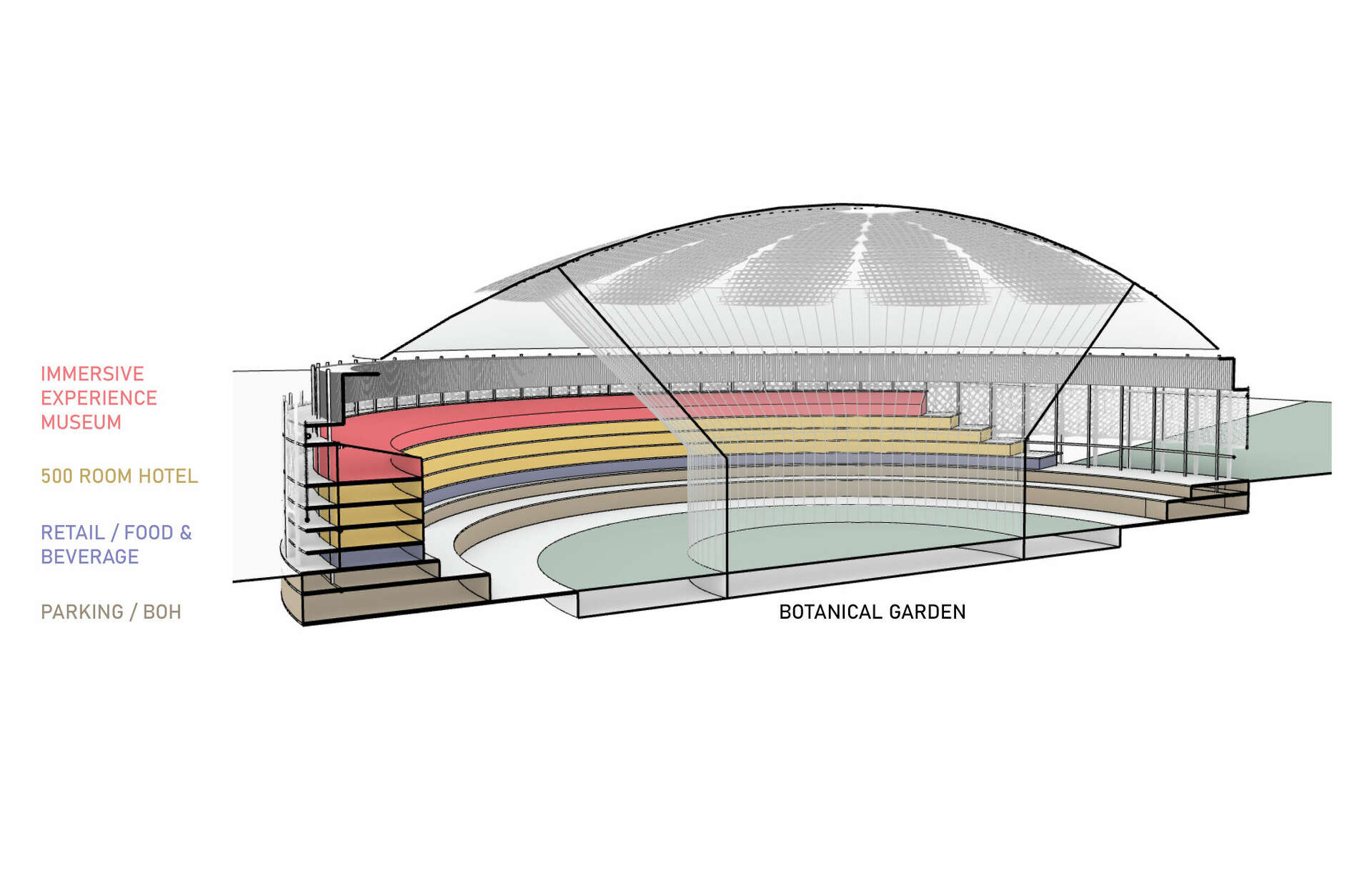 Design team imagines a second act for Houston's Astrodome