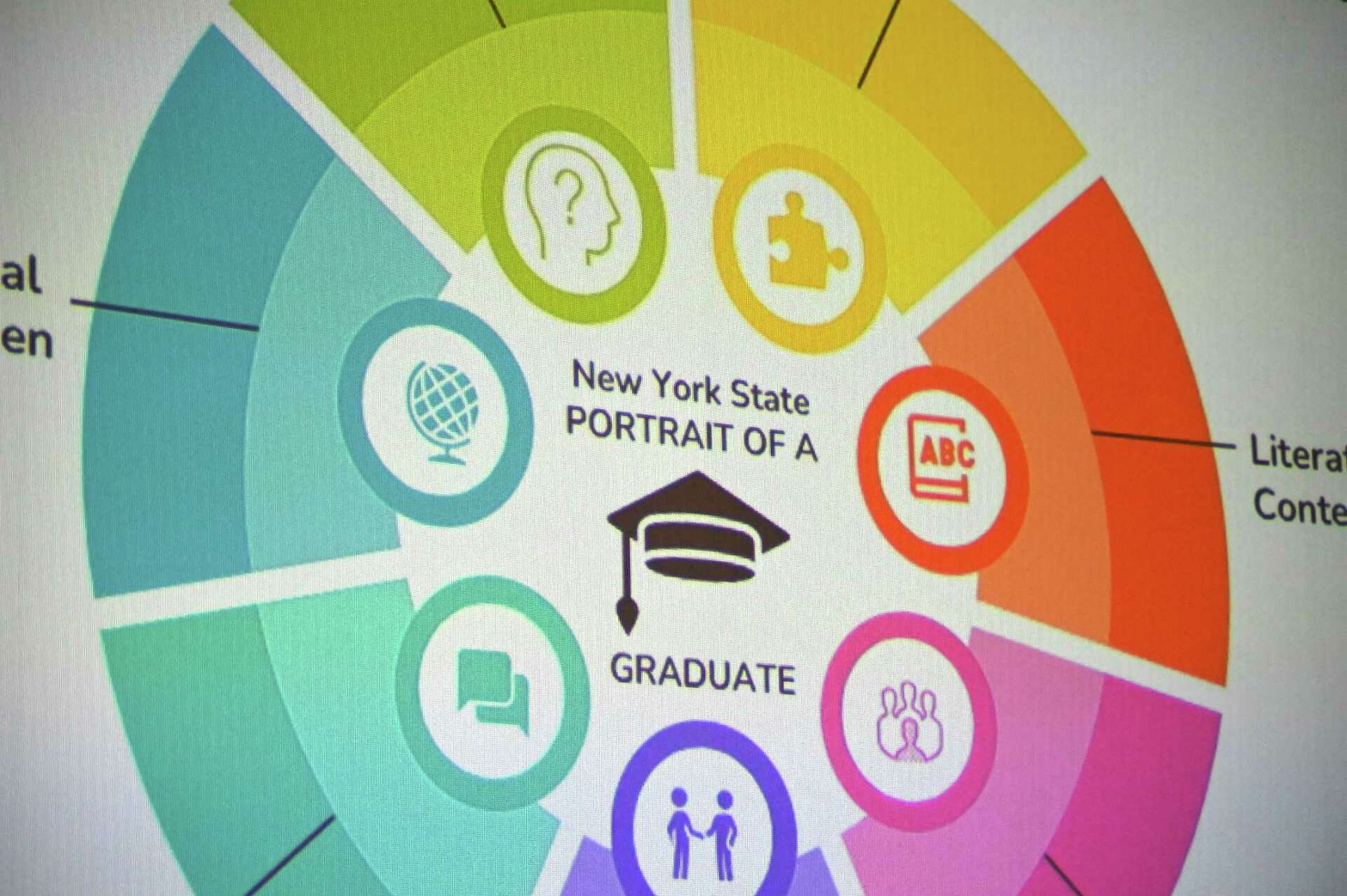 Panel suggests major changes in New York's graduation rules