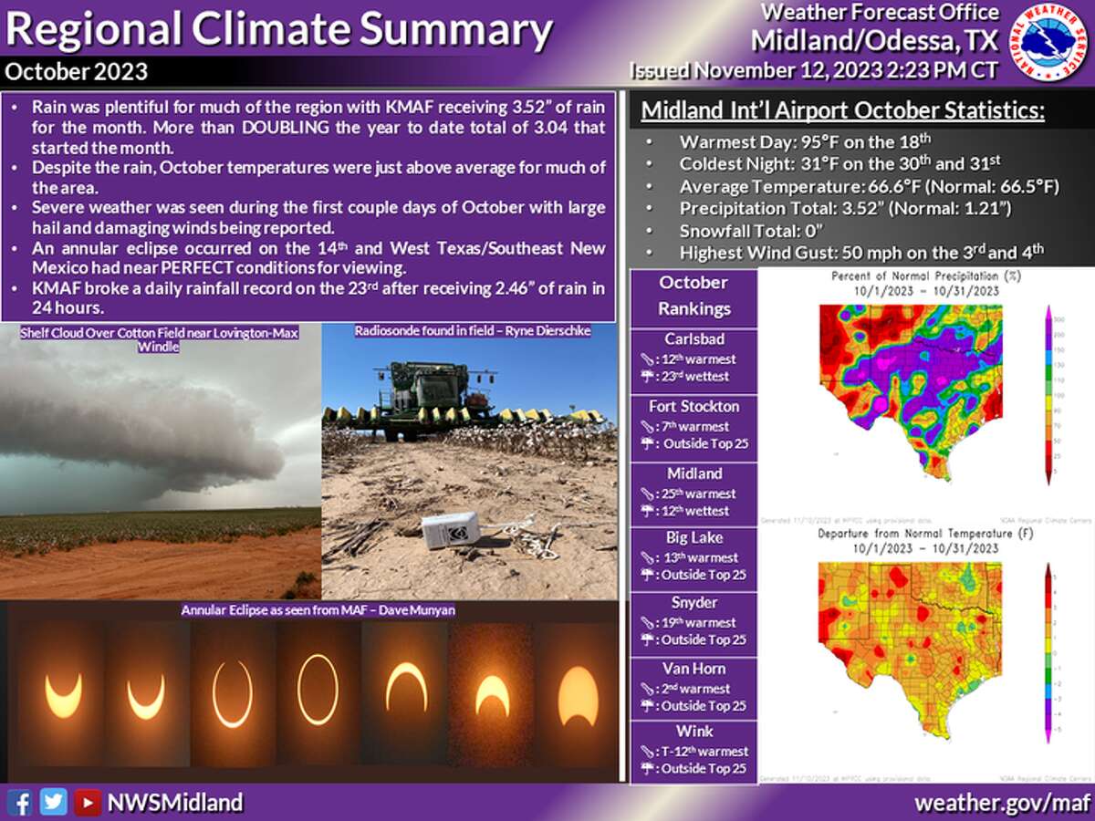 National Weather Service: Sunny skies return to Midland