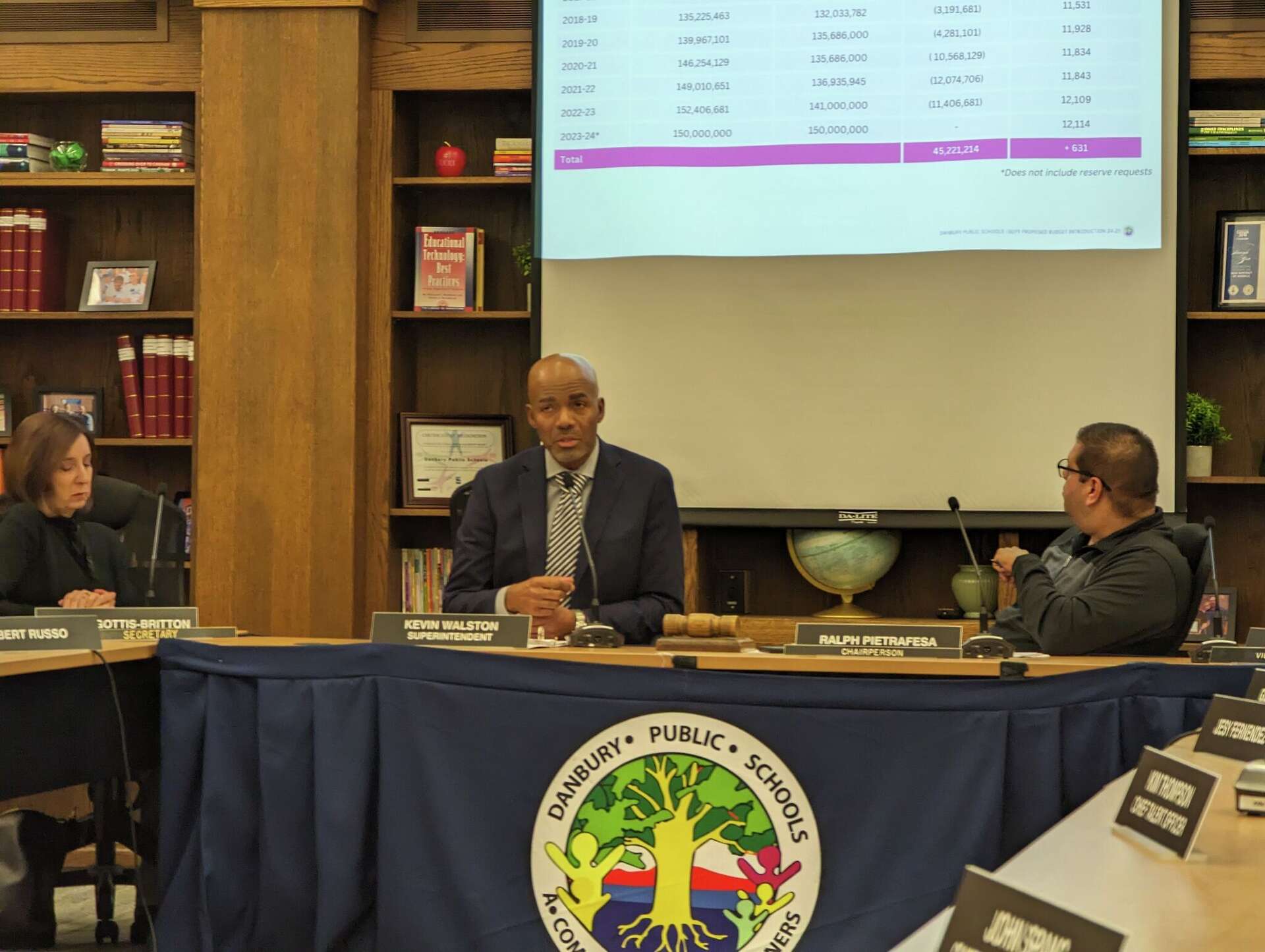 Danbury schools need $29M more next fiscal year as COVID funds expire