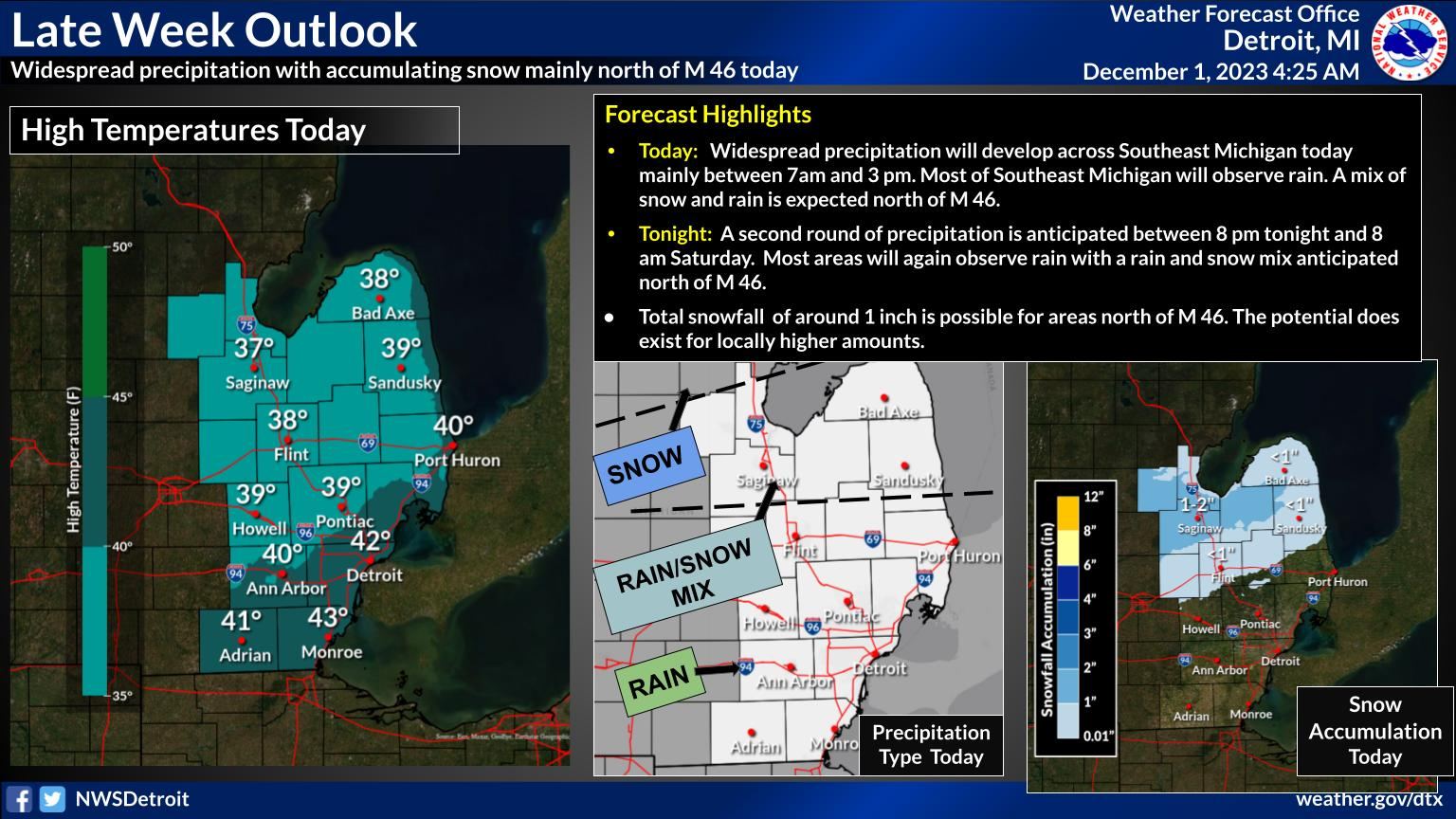 Weather Report Dec. 1