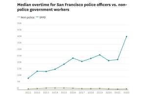 Susie Neilson, Investigative Reporter - San Francisco Chronicle