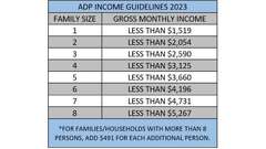 Assistance programs can help cut your CPS Energy bill