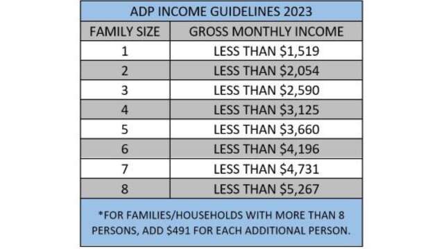 Assistance programs can help cut your CPS Energy bill