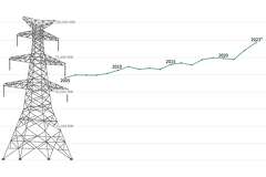 How the Texas power grid is changing, according to 6 charts