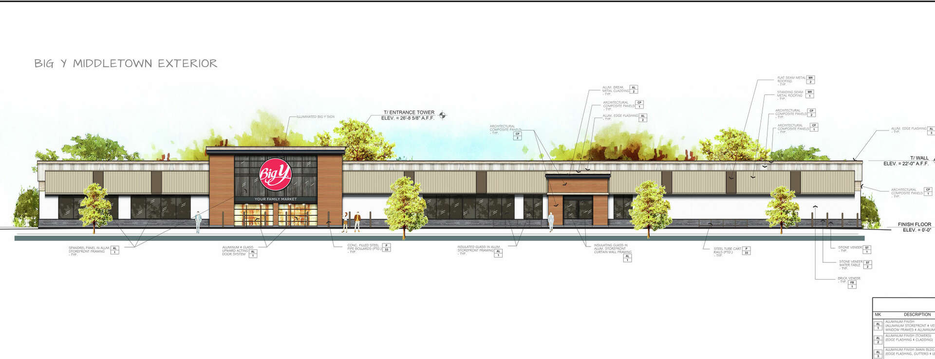 Big Y supermarket eyes mid-May opening in Middletown