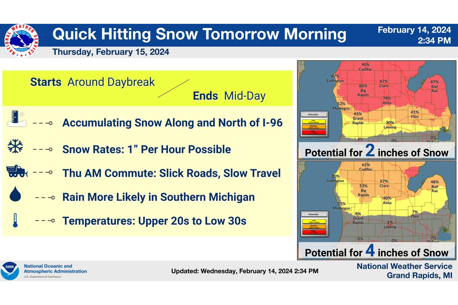 West Michigan snow system expected to impact morning commute Thursday
