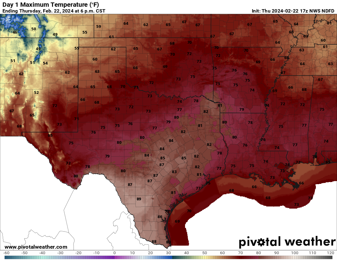 Does this warm February mean a record-hot summer for Texas?