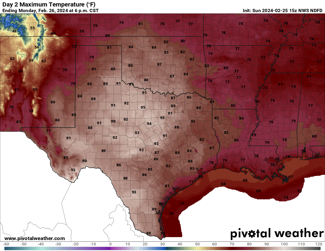 Texas is about to skip spring; 90 degrees for many on Monday