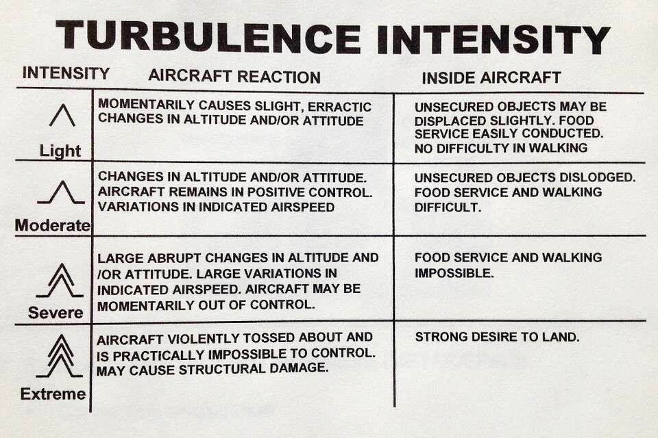 Air turbulence increasing on flights, research says. Here's why