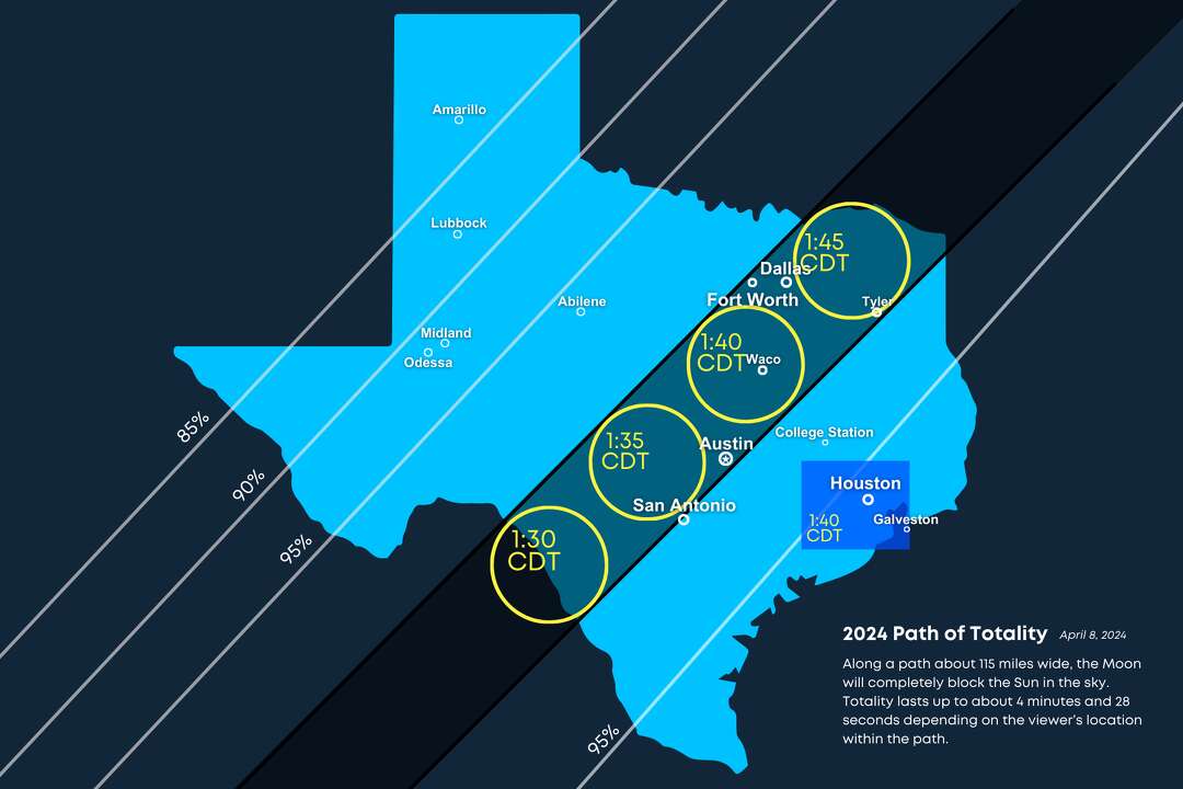 Map shows total solar eclipse path across Texas, peak times