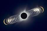 Eclipse times and phases Texas needs to know about