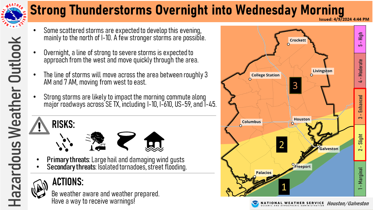 Houston area could see hail, strong wind in Wednesday storms